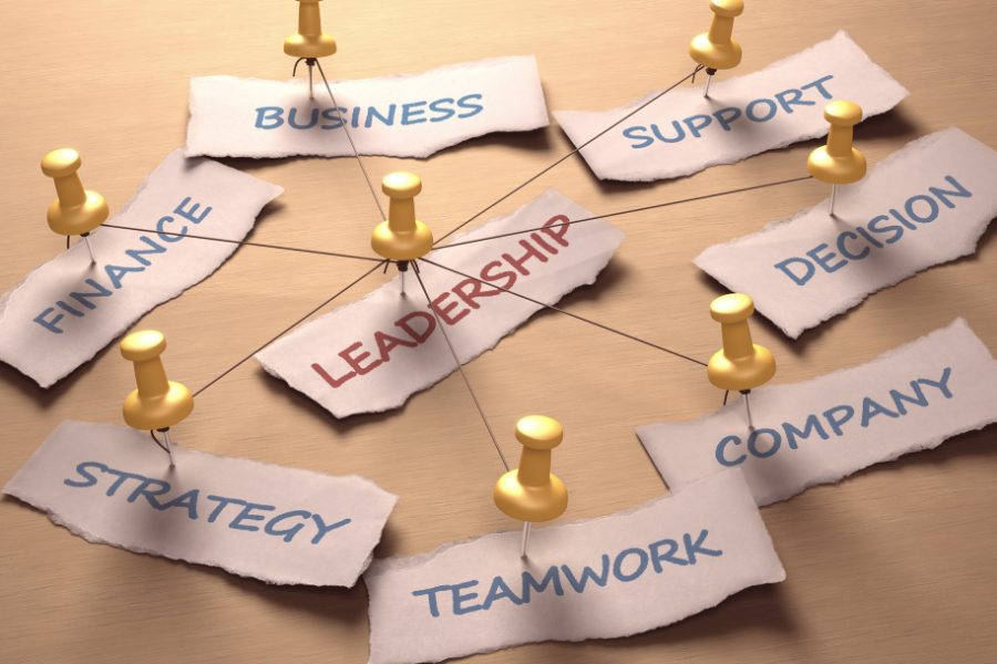 Team Leadership & Development | Ansam Training Solutions